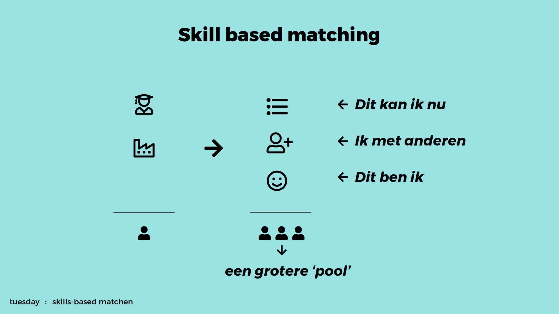 Matching op basis van skills: de toekomst van werving en selectie in de ...